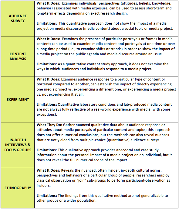  Sample Of Documentary Report How To Write A Reaction Paper To A