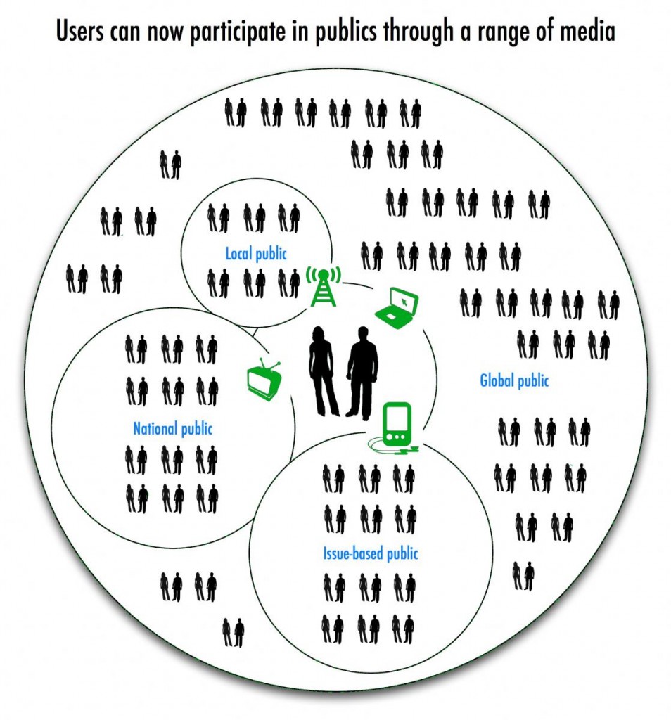 Public Media 2.0: Dynamic, Engaged Publics - Center for Media and ...