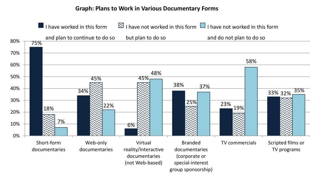 The State of the Documentary Field: 2016 Survey of Documentary Industry ...