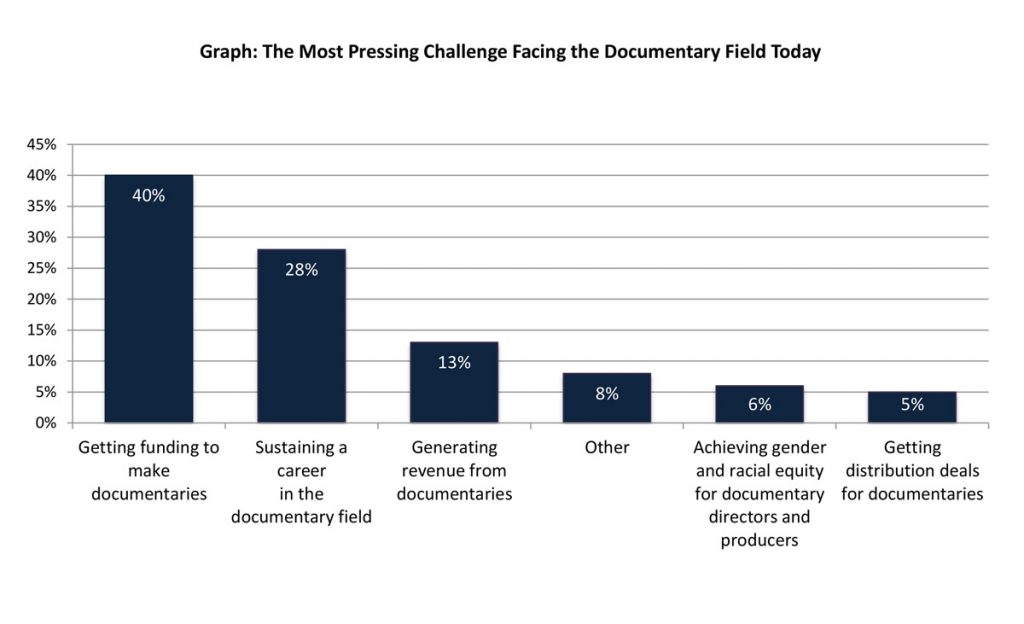 The State of the Documentary Field: 2016 Survey of Documentary Industry ...