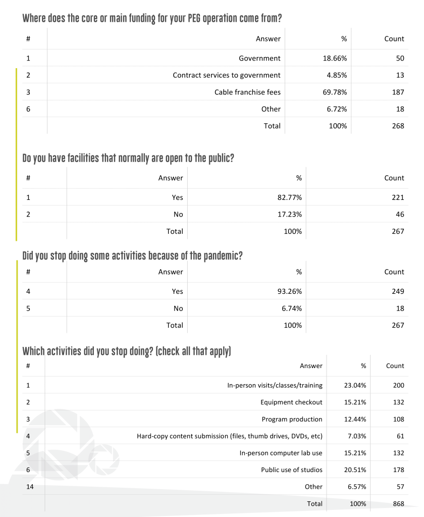 peg-access-media-18 - Center for Media and Social Impact